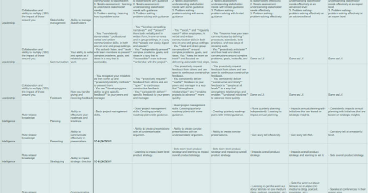 Product Organization Career Ladders at Wonolo