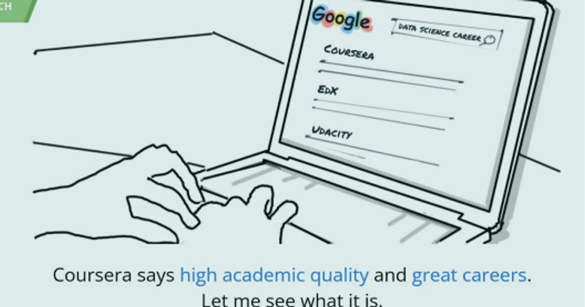 Vision Roadmap at Coursera