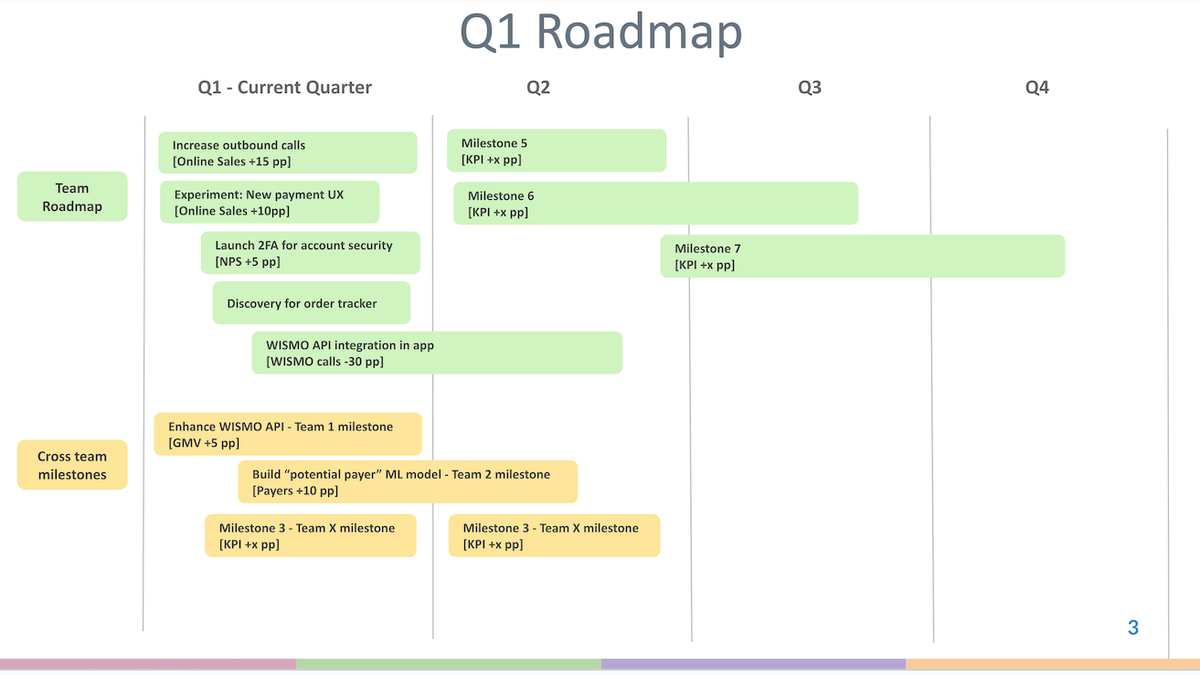 Quarterly Planning Templates and Examples - Reforge