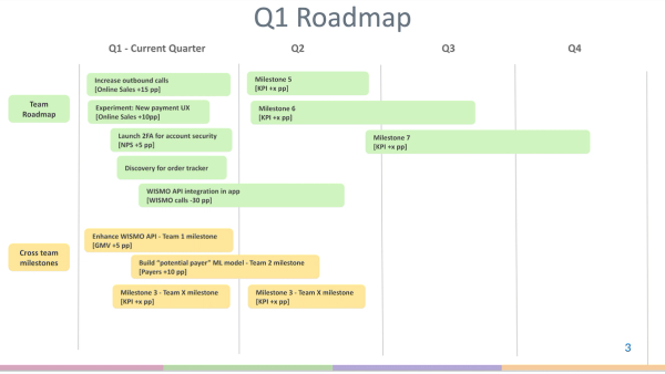 Quarterly Planning Templates and Examples - Reforge
