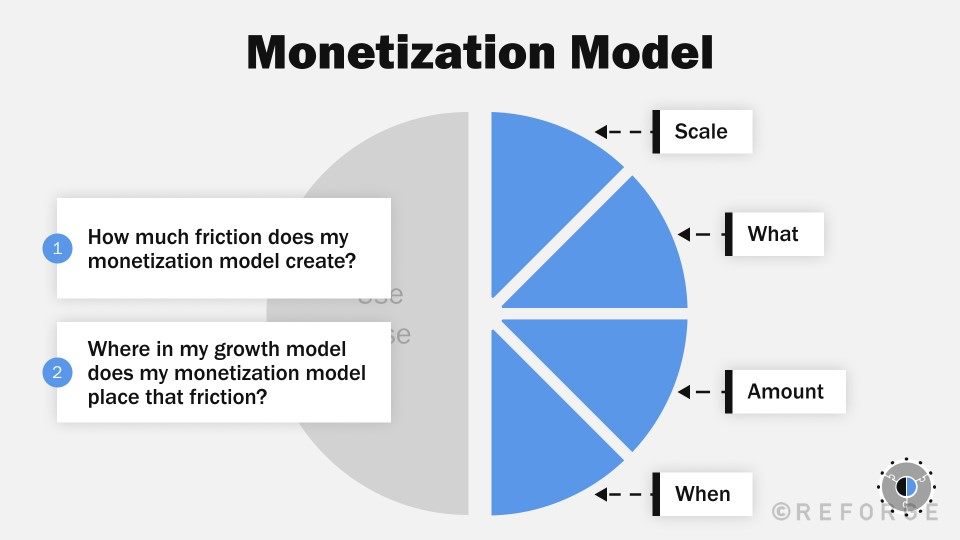 Define your monetization strategy