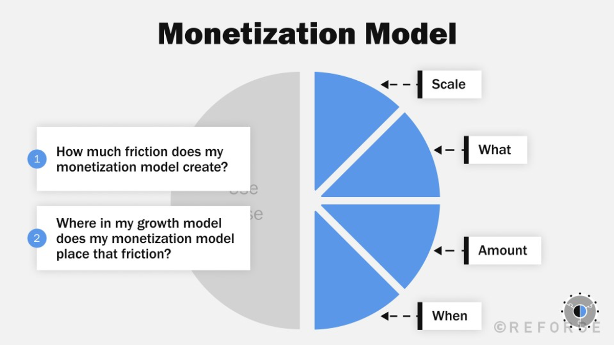 Define your monetization strategy