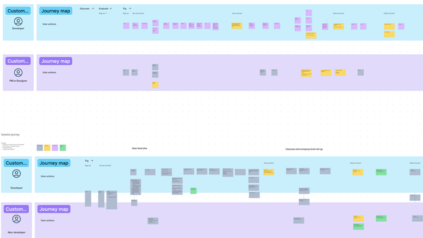 User problem framework template