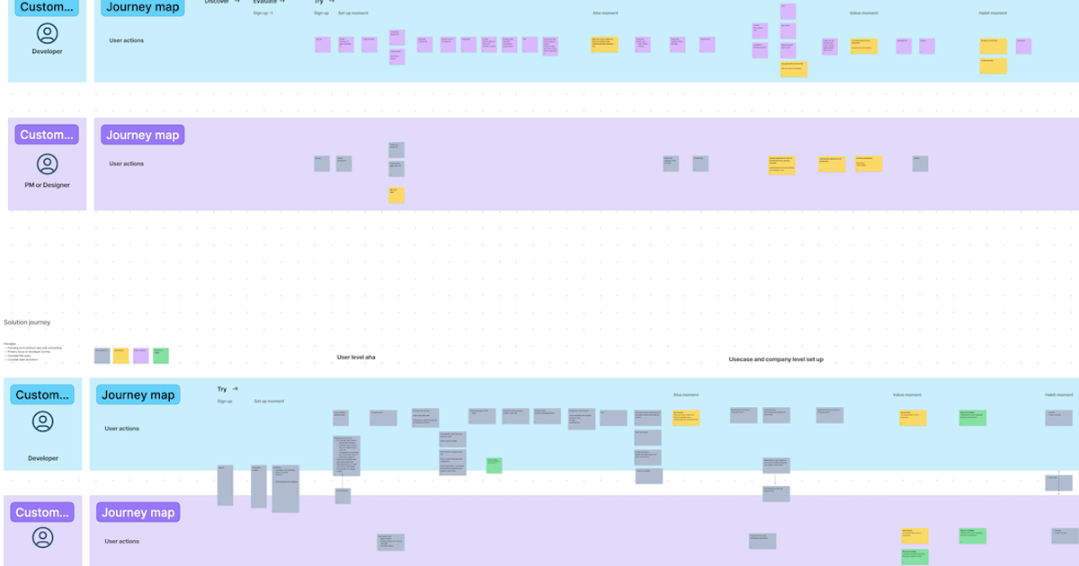 New user journey maps at Dopt