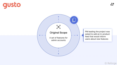 Mitigate feature development risk