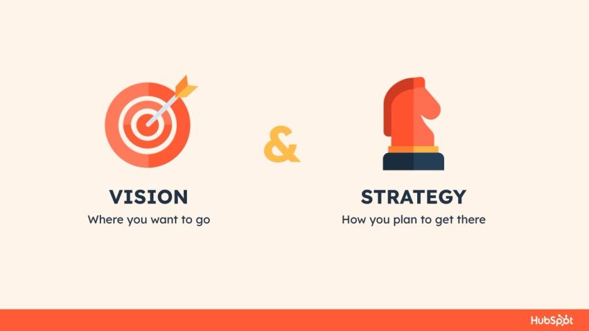 Guide to Creating Vision and Strategy at Hubspot
