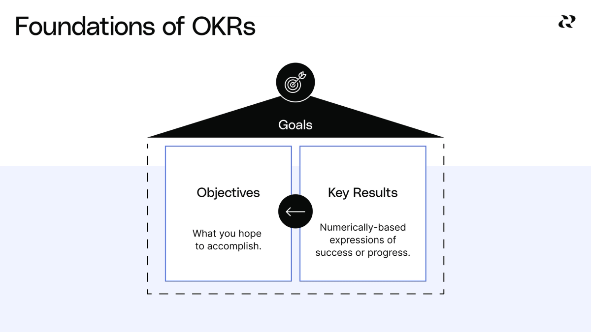 Nail your OKRs and KPIs