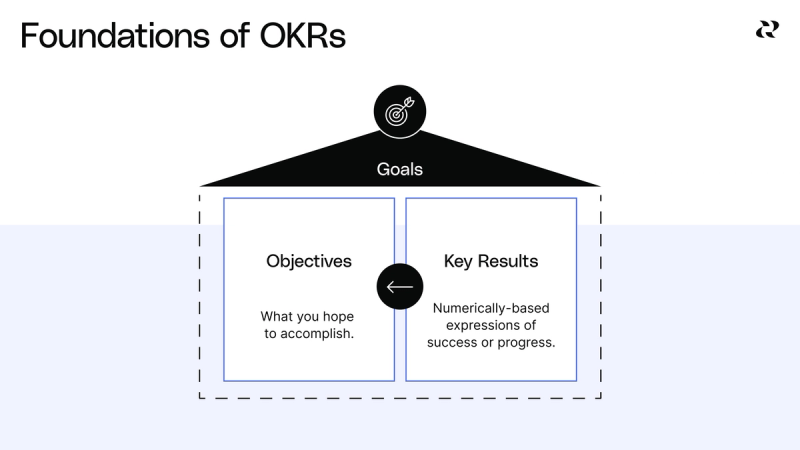 Nail your OKRs and KPIs