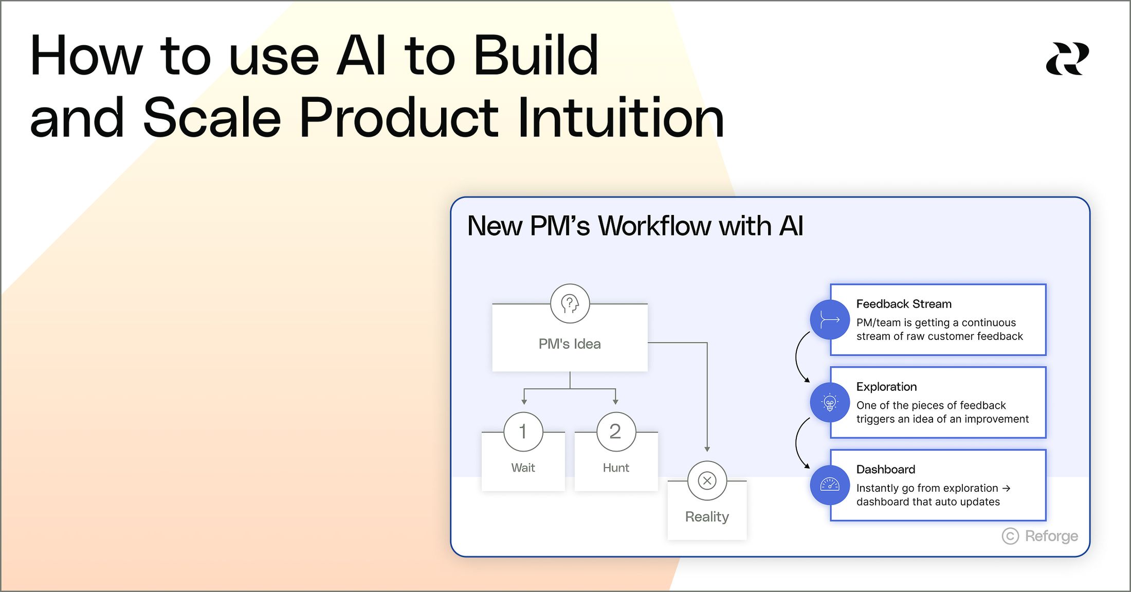 Research Plan Templates and Examples - Reforge