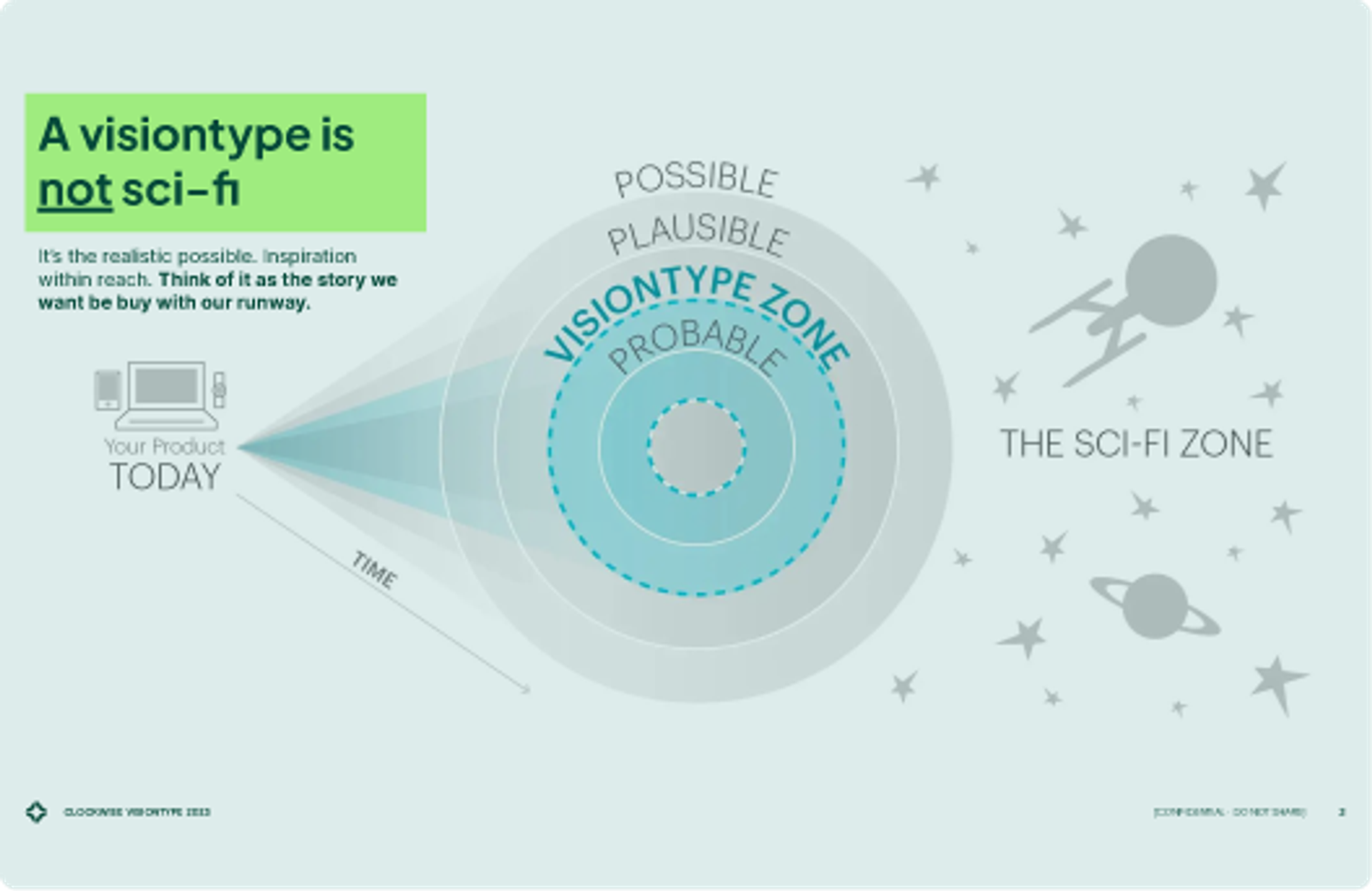 Articulate the vision for your scope of work