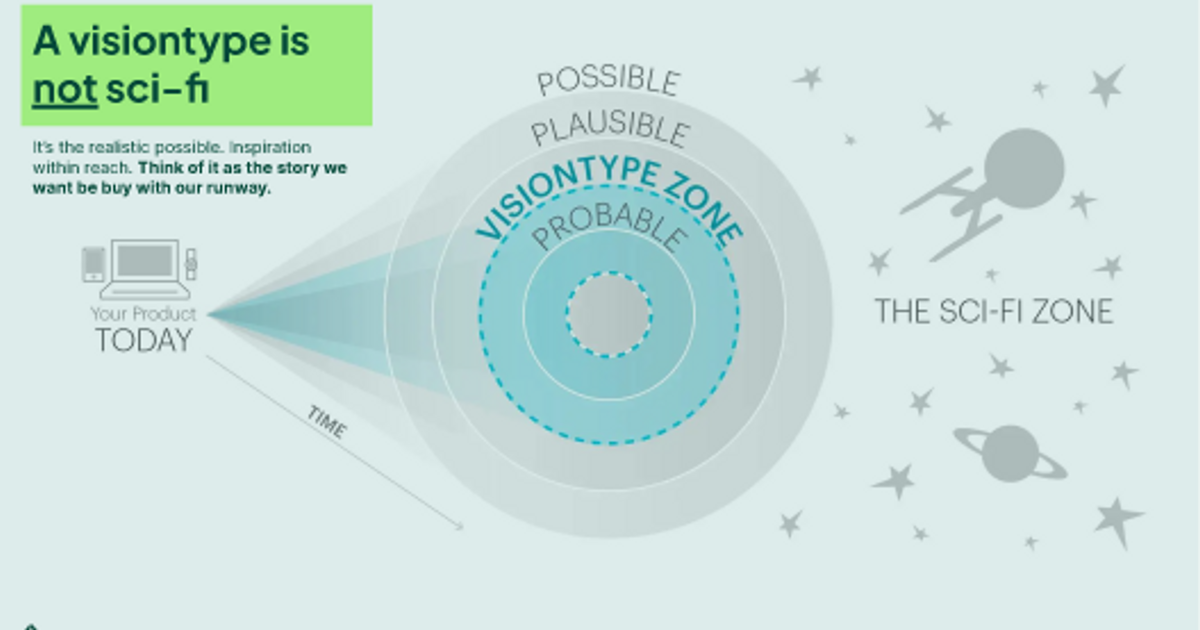 Visiontype at Clockwise