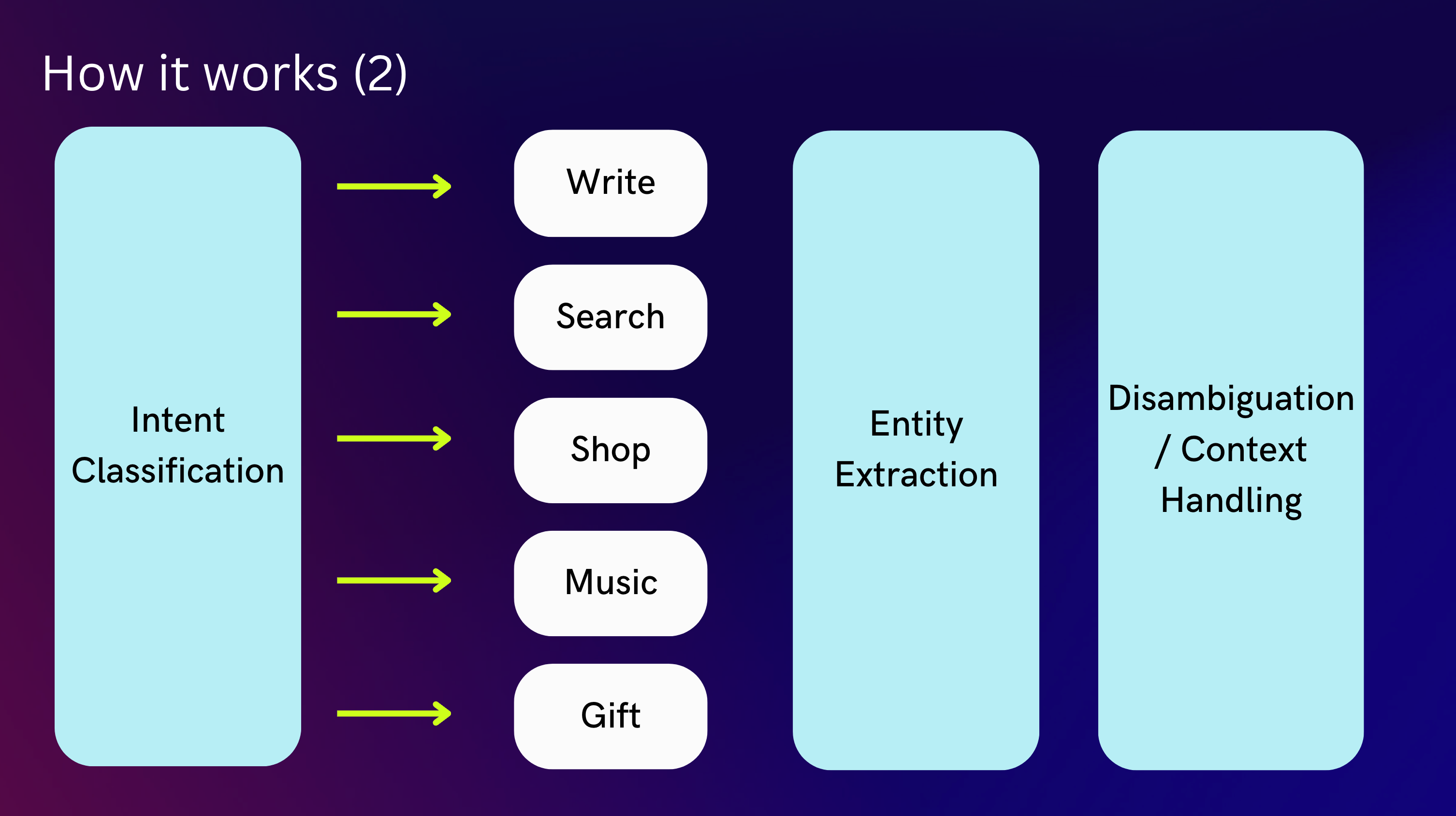 Design a conversational UX experience