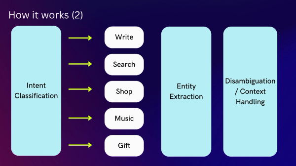 Design a conversational UX experience