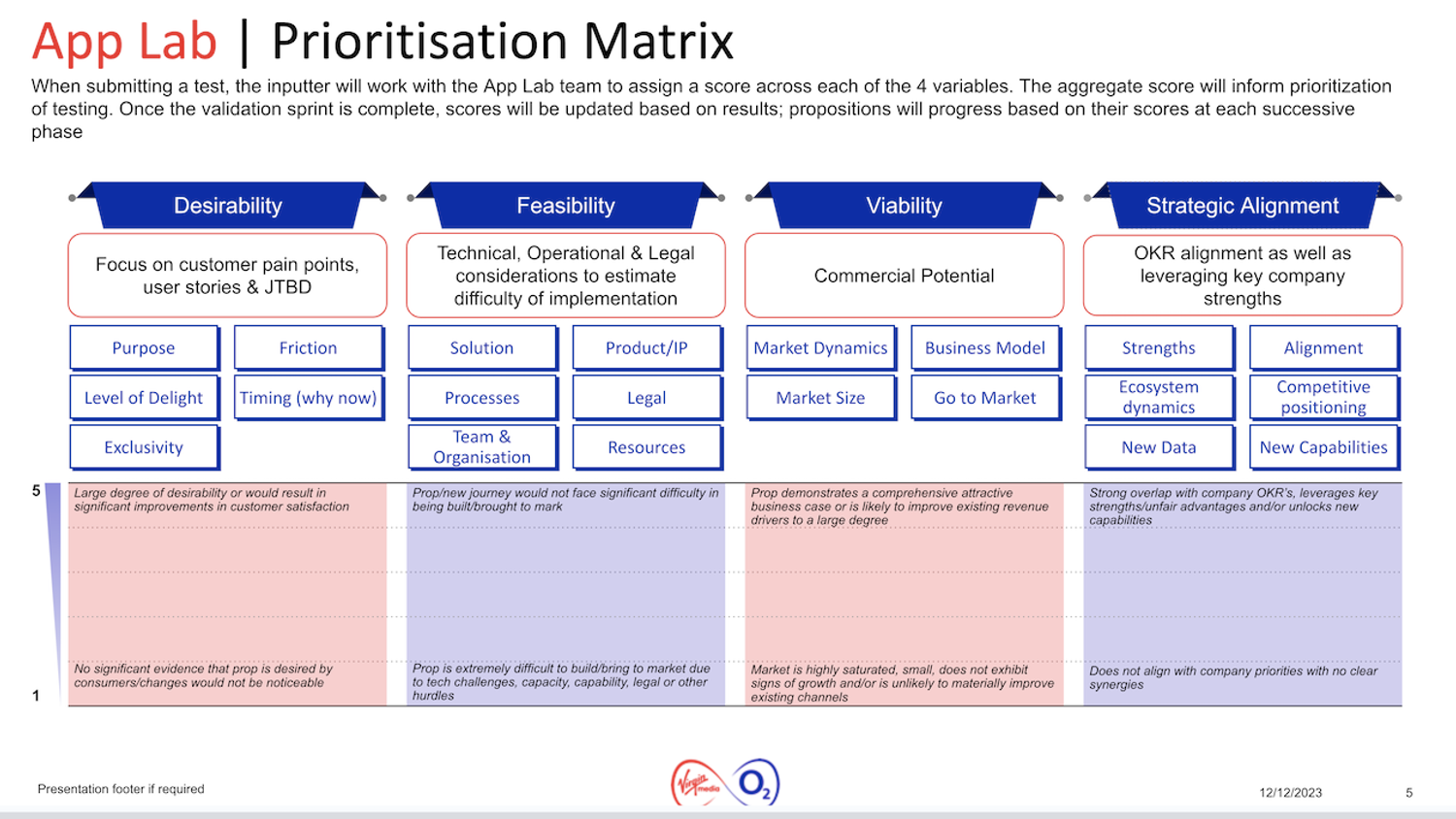 Product Backlog Templates and Examples - Reforge