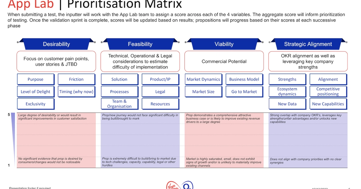 Prioritizing new ventures at Virgin Media O2