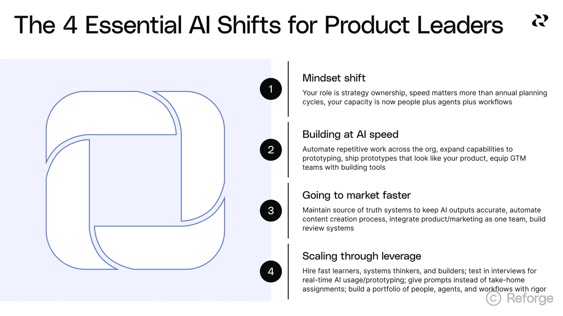 Product Management Courses Online - Reforge