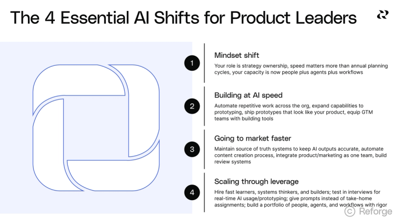 Product Management Courses Online - Reforge