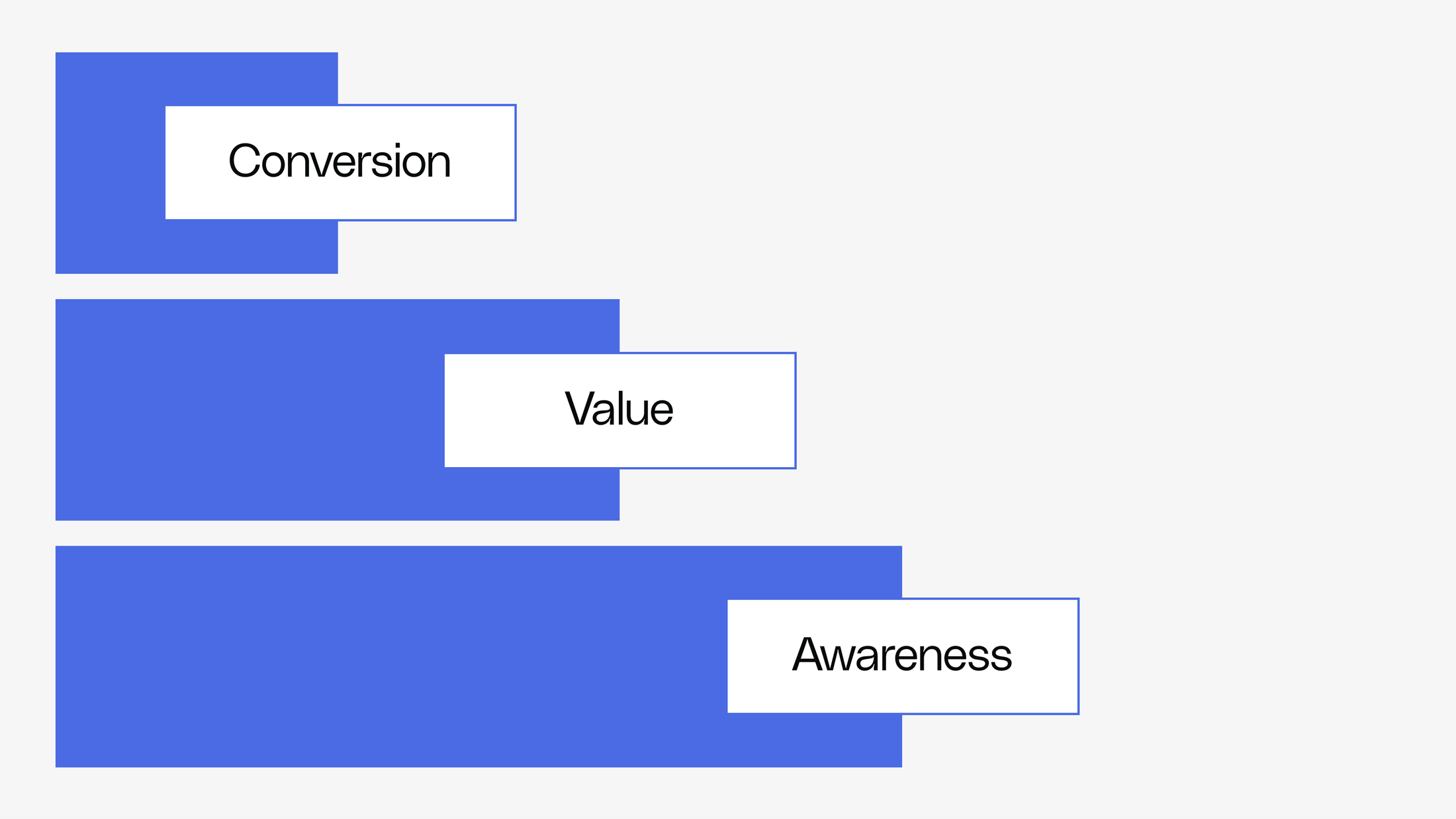 Define your monetization strategy