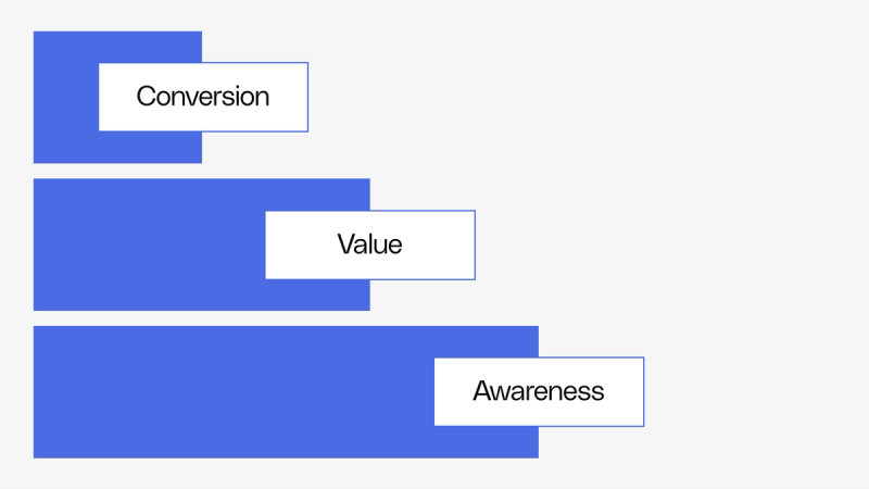 Define your monetization strategy