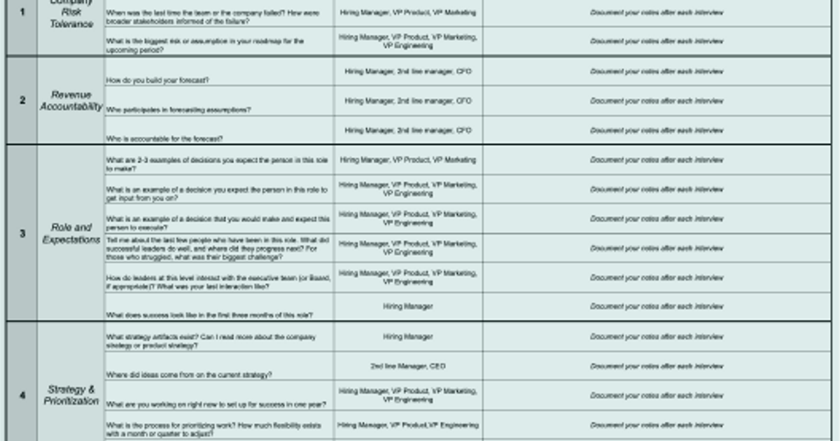 Growth Leadership Reverse Interview Template from Adam Fishman and ...