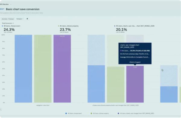 Design Review Templates and Examples - Reforge