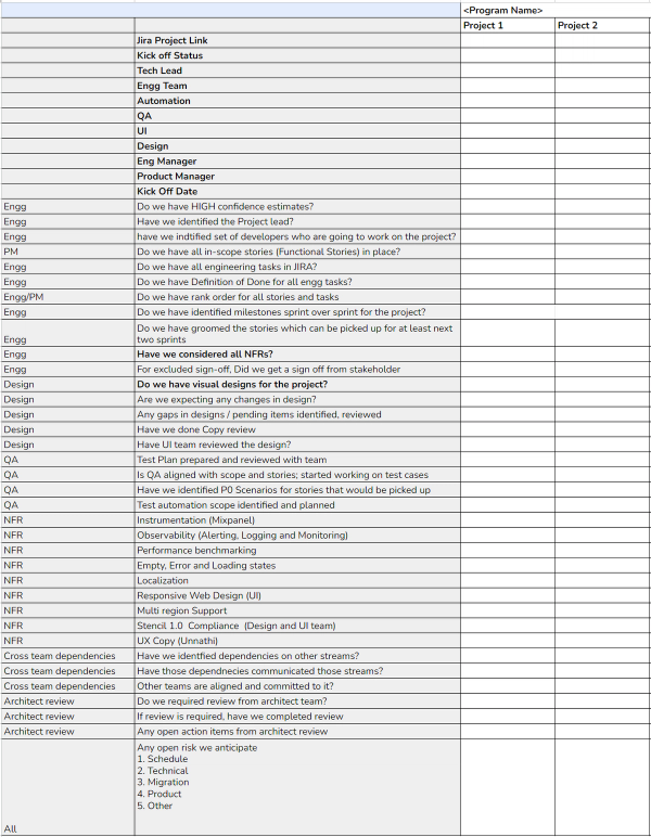 Execution kickoff checklist at Mindtickle