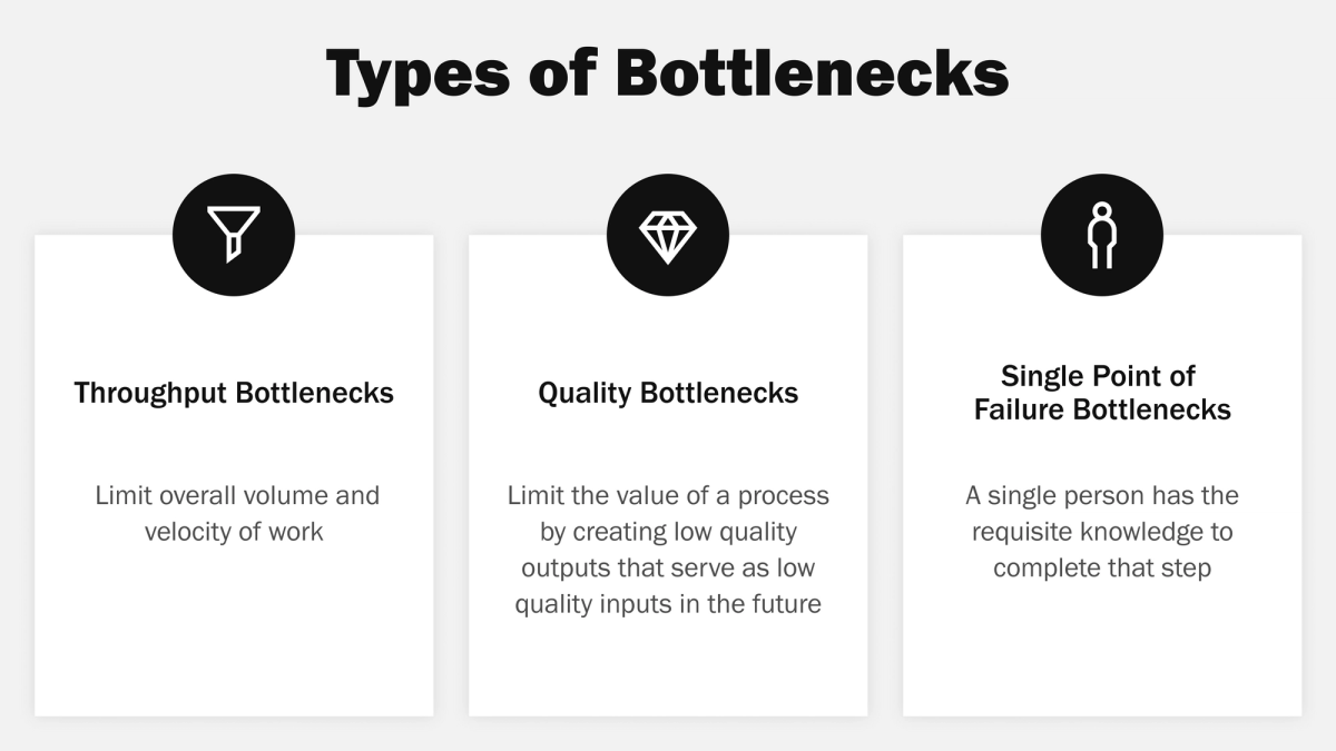 Evolve your product’s process