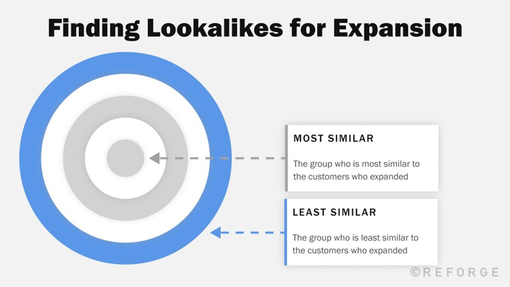 Define and analyze customer monetization states