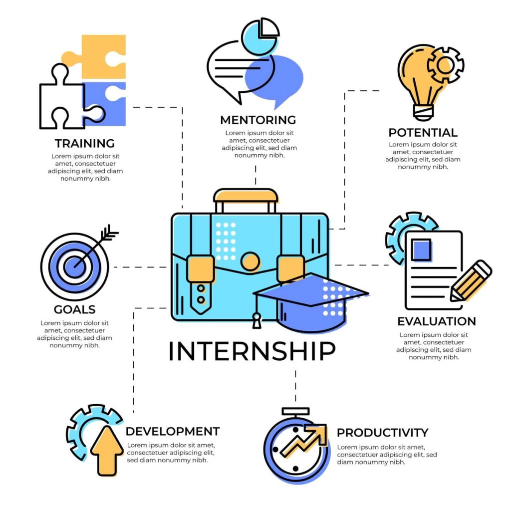 Exploring Career Paths: The Importance of Internships