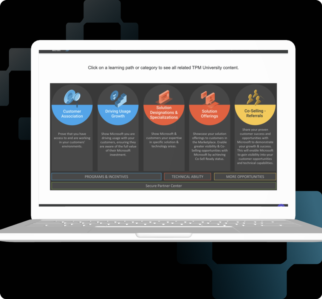 Partner Command Center | The Partner Masters