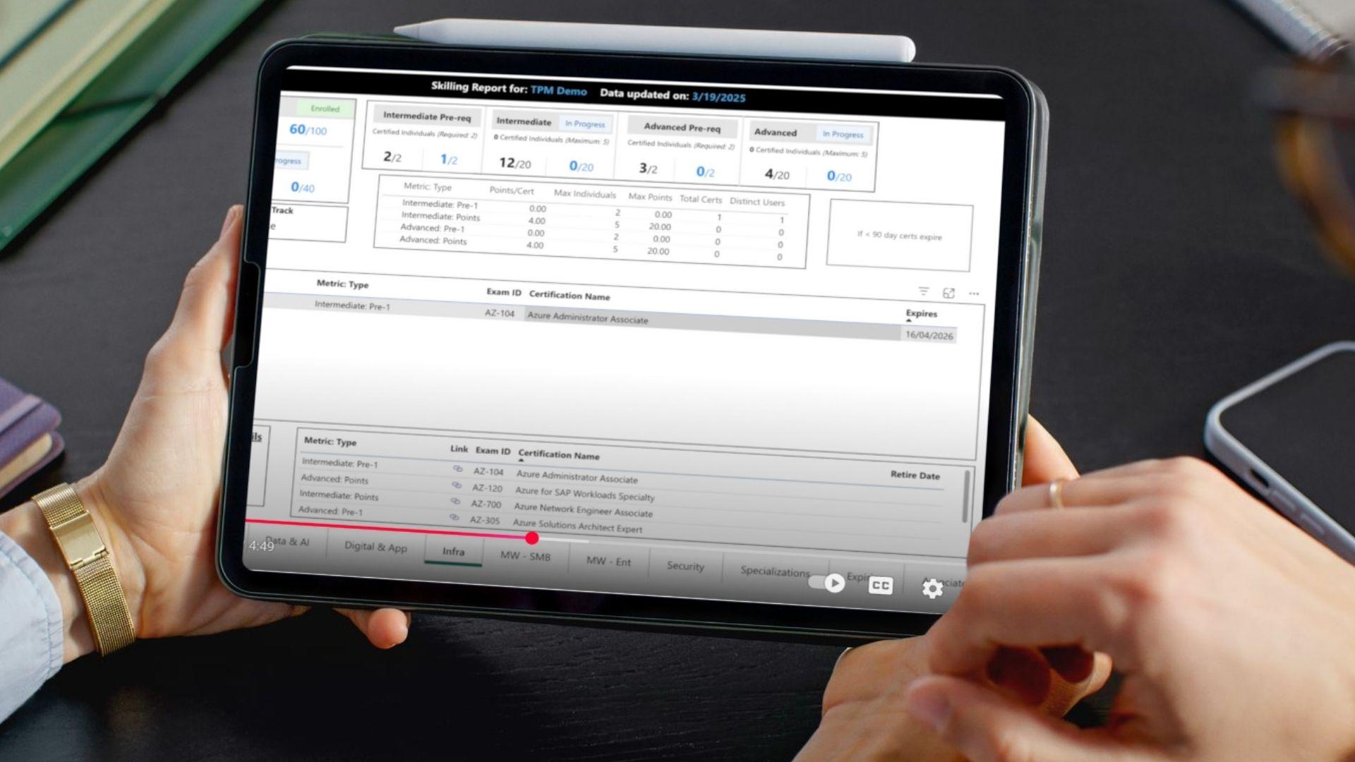 Skilling for Microsoft Partners