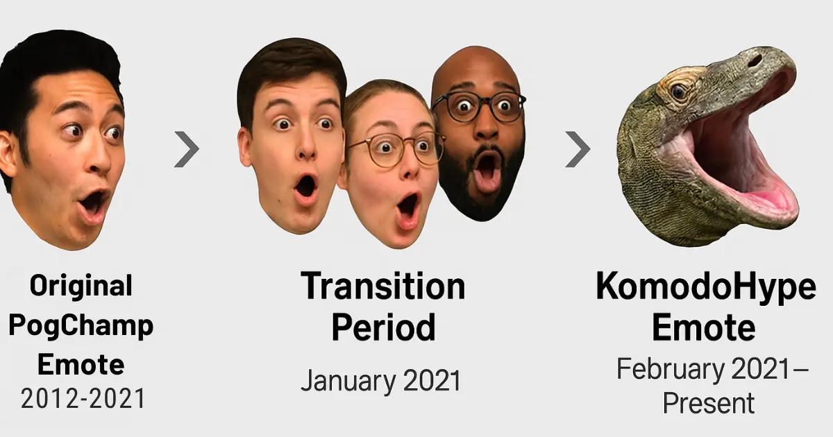 PogChamp Emote Meaning: The Complete History and Evolution