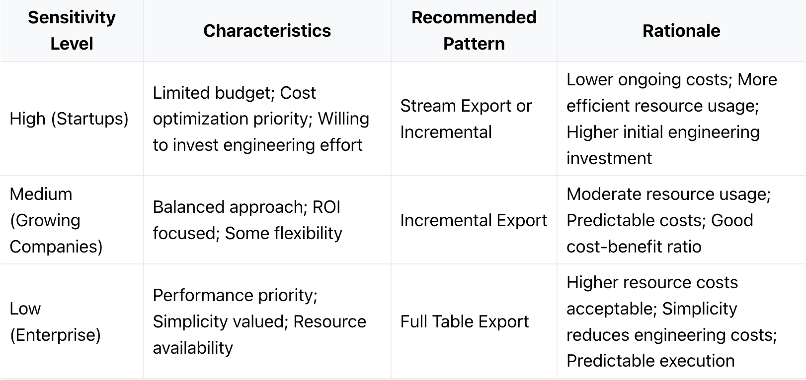 4. Data Volume and Growth Rate