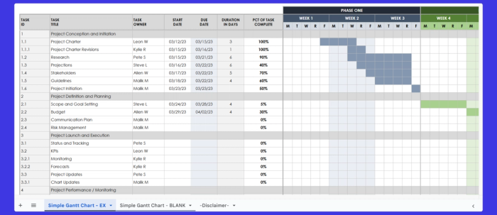 Best project management spreadsheet examples for 2025