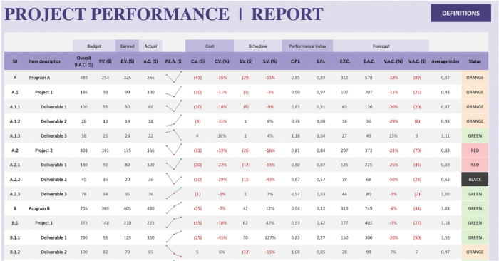 10+ Practical small business spreadsheet templates