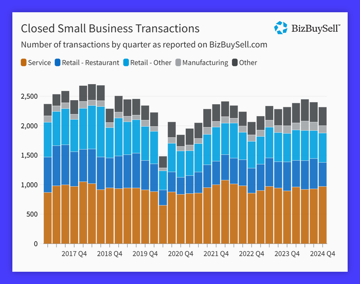 How to value a small business? Your guide for 2025 and beyond