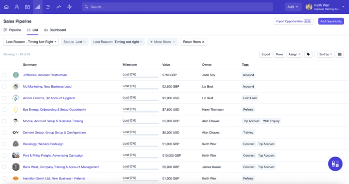 Maximize Customer Data with CRM Analytics
