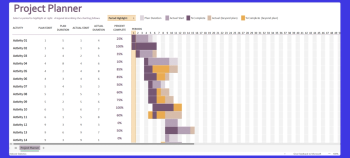 Best project management spreadsheet examples for 2025