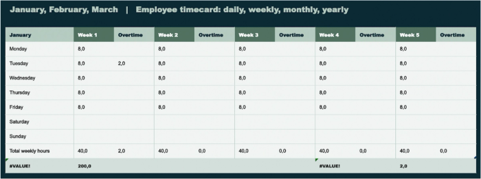 10+ Practical small business spreadsheet templates