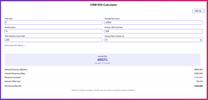 CRM ROI calculator: Do you REALLY need CRM?