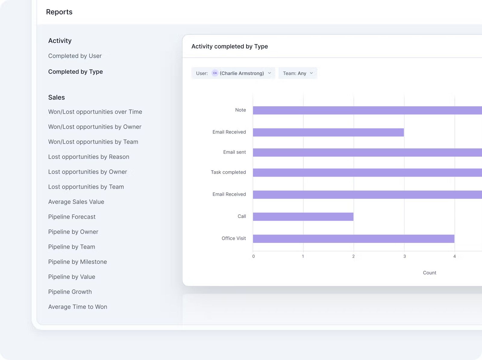 Because your campaigns deserve better than spreadsheets | Capsule CRM