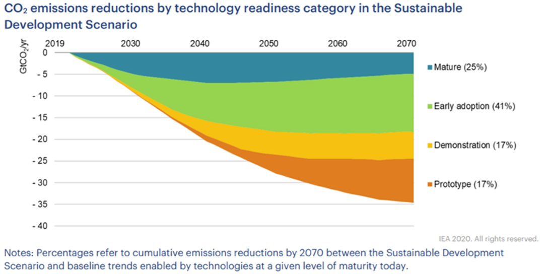 FOAK or Fail: Why Australia Must Back First-of-a-Kind Clean-Energy ...