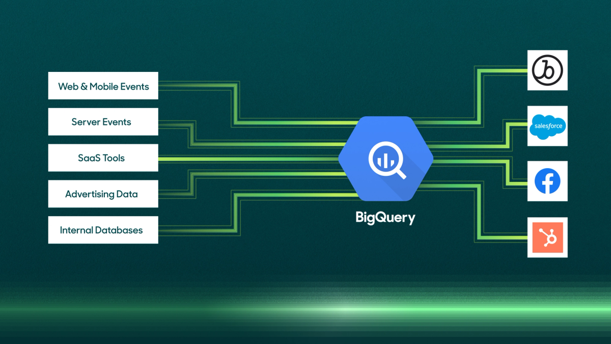 Introducing a Composable CDP powered by Google BigQuery | Hightouch