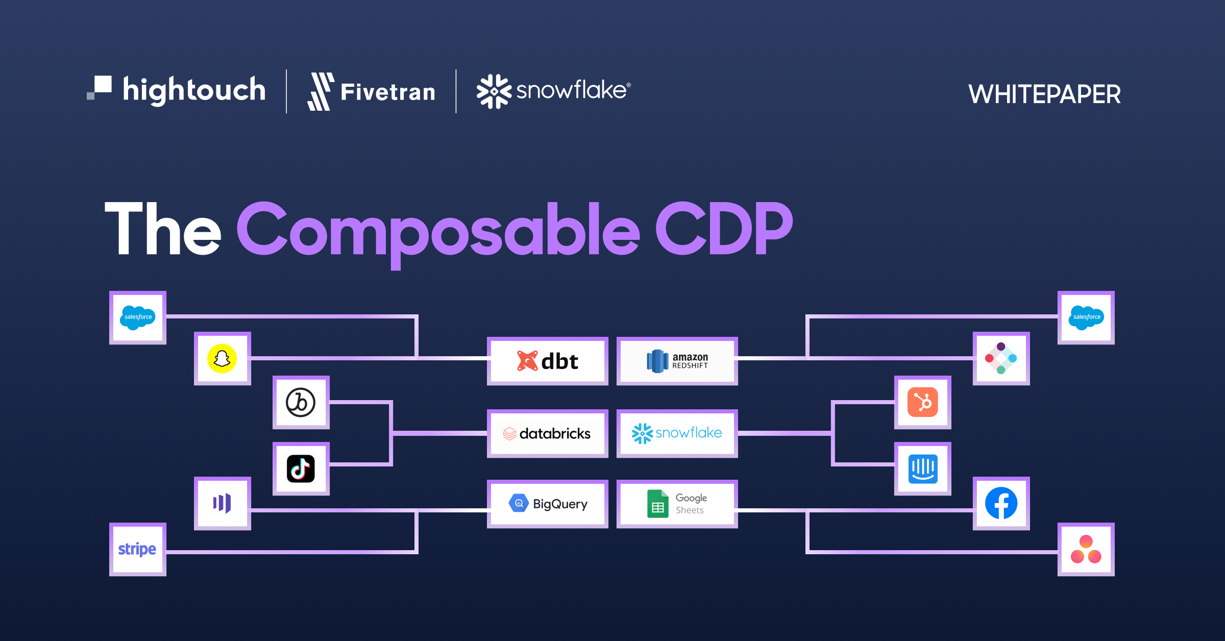 The Composable CDP - A Future Proof Customer Data Platform | Hightouch The Composable CDP - A Future Proof Customer Data Platform | Hightouch