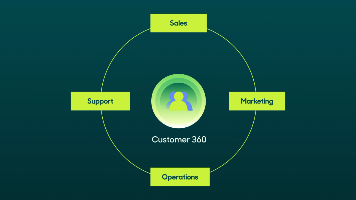 What Is Customer 360 And Why Is It Important? | Hightouch