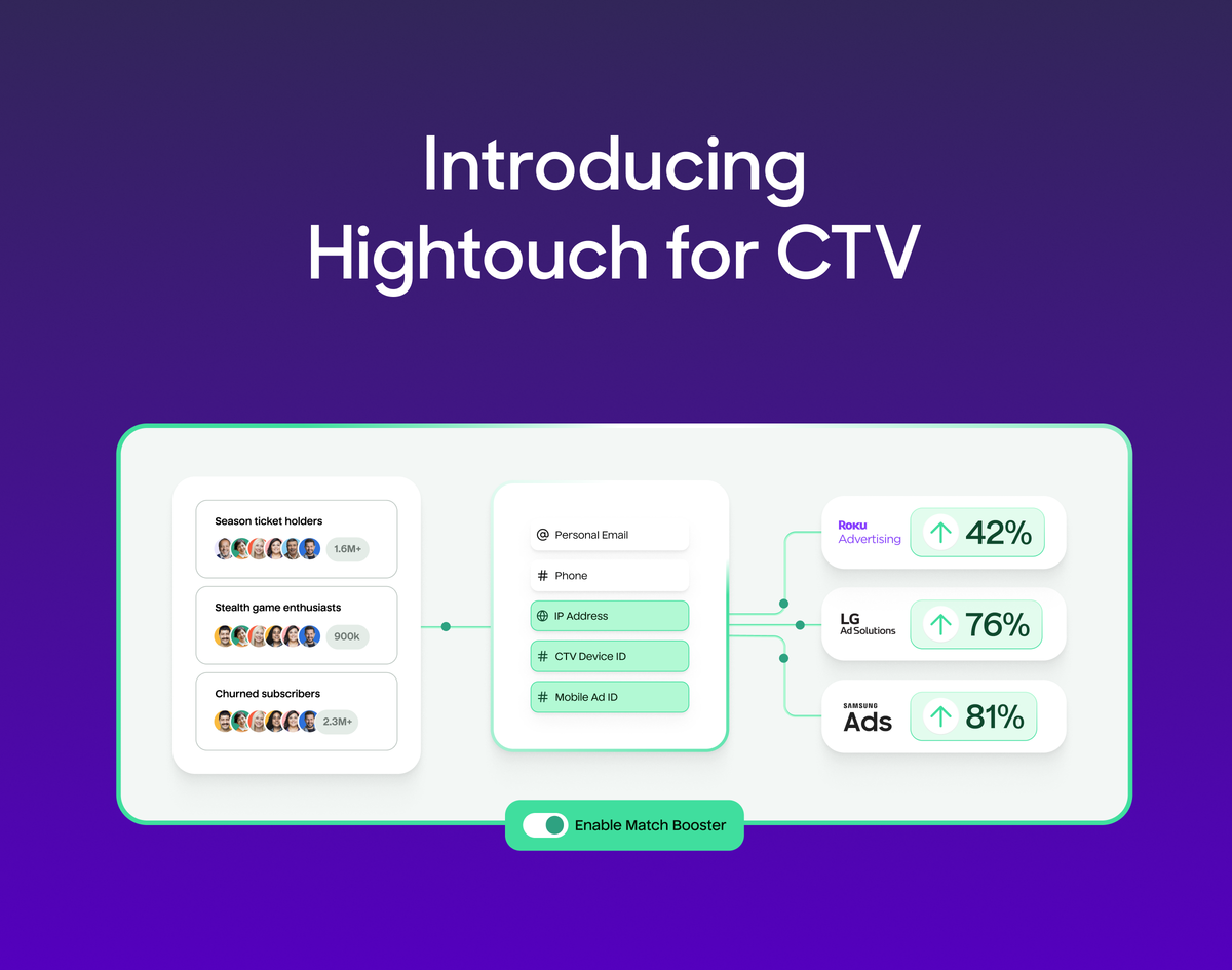Introducing CTV targeting and measurement by Hightouch | Hightouch
