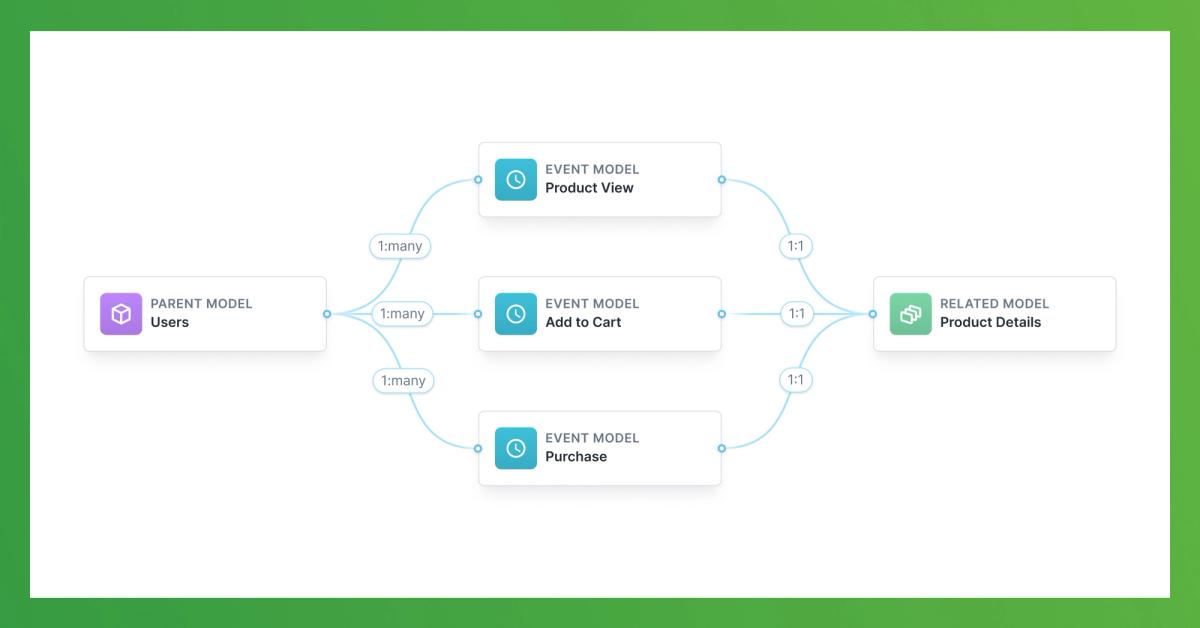 Announcing Schemas: Make Sense of your Existing Data. | Hightouch