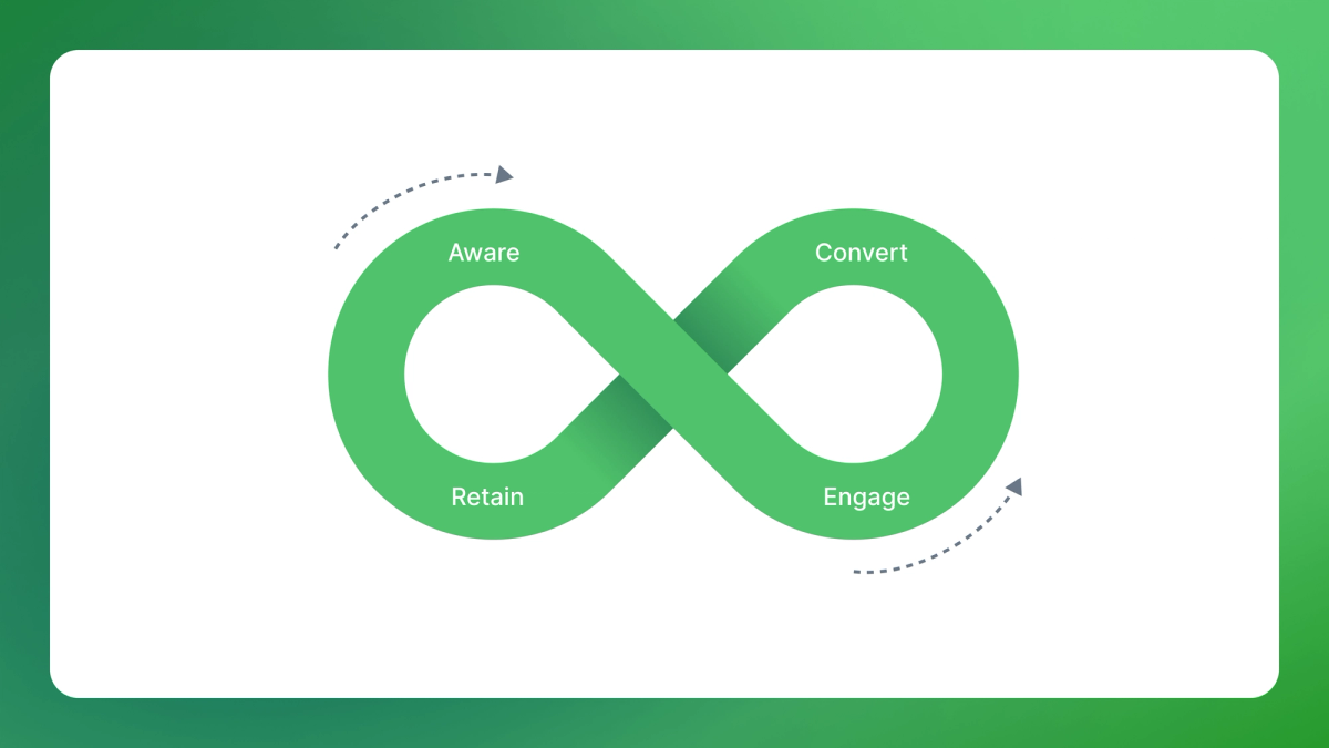 The Ultimate Guide to Lifecycle Marketing | Hightouch