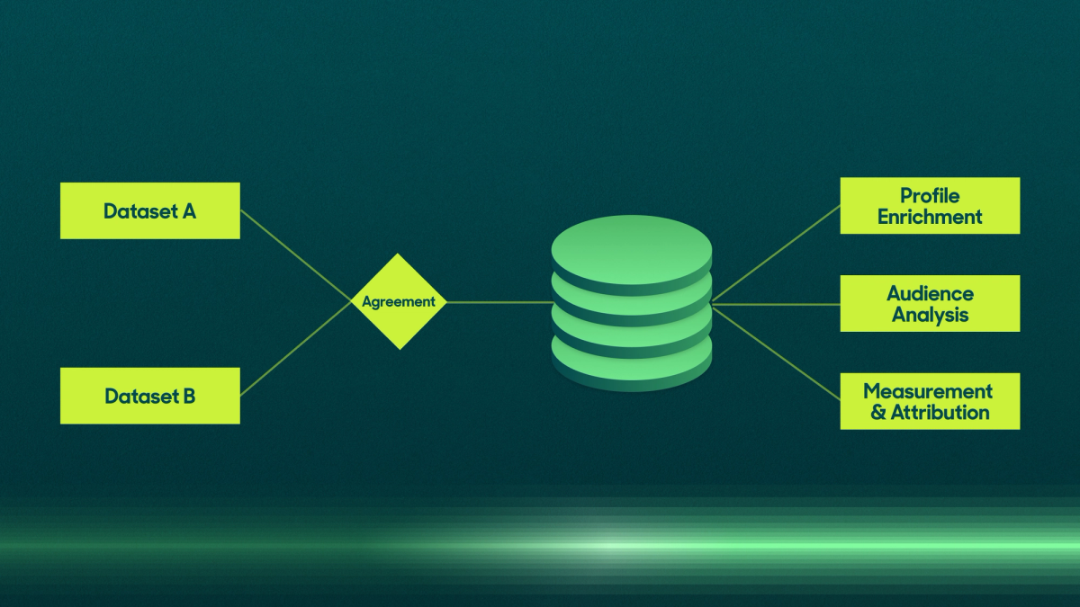 What is a Data Clean Room? The Complete Guide | Hightouch