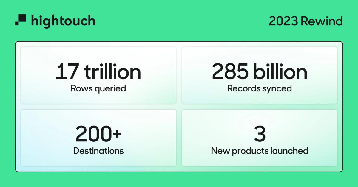 2023 Rewind: Celebrating a Year of Growth | Hightouch